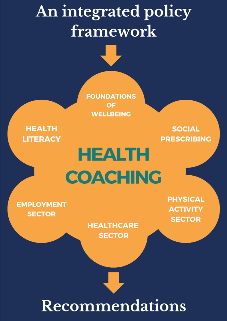 UKIHCA - Towards a Healthier, Happier Britain: The Case for Health Coaching