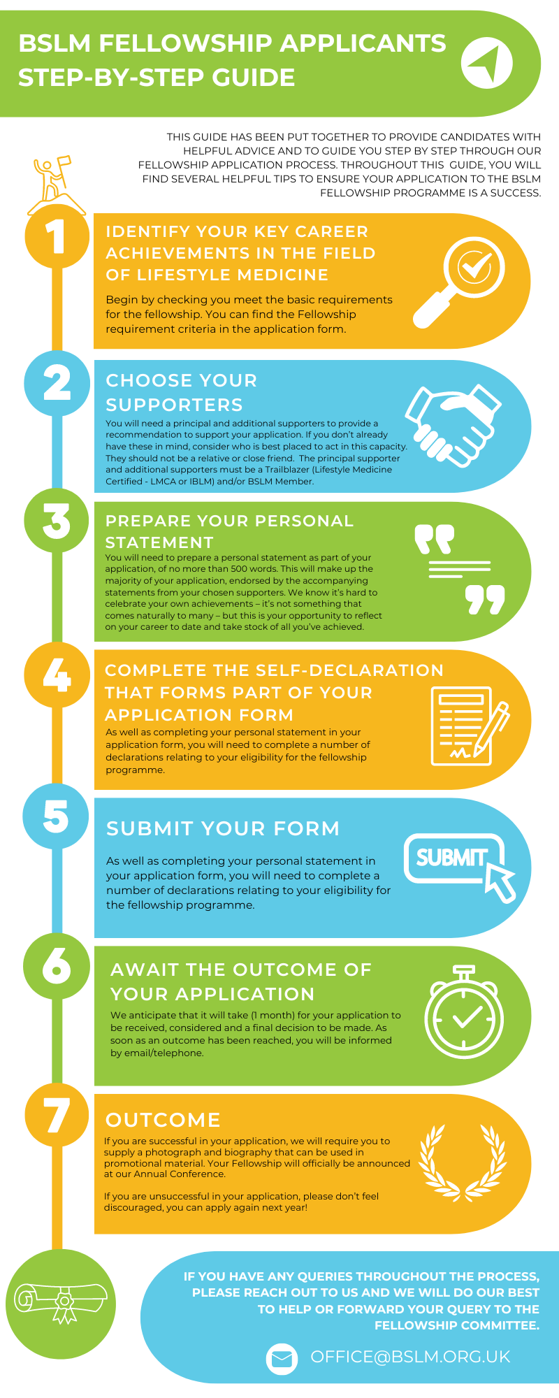 BSLM Fellowships - British Society of Lifestyle Medicine