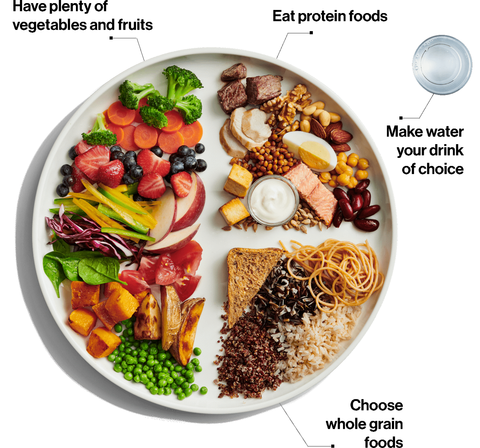 Eating A Healthy Diet and Avoiding Processed Foods - British Society of ...